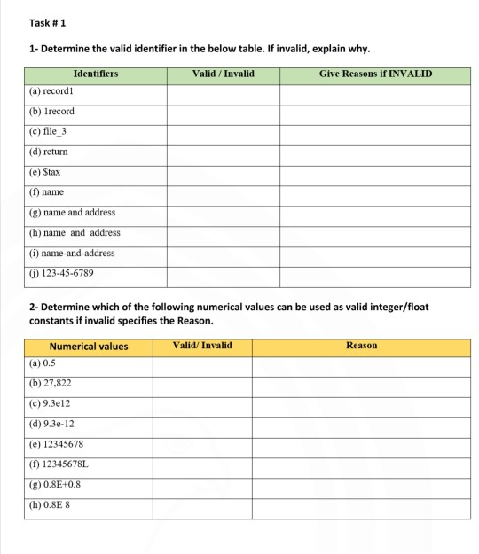 Solved Task # 1 1- Determine the valid identifier in the | Chegg.com