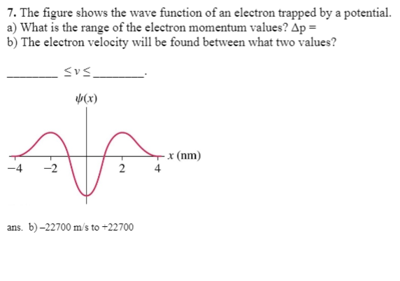 Solved 7. The figure shows the wave function of an electron | Chegg.com