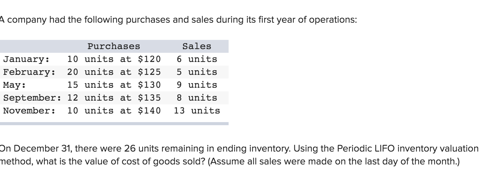 Solved A company had the following purchases and sales | Chegg.com