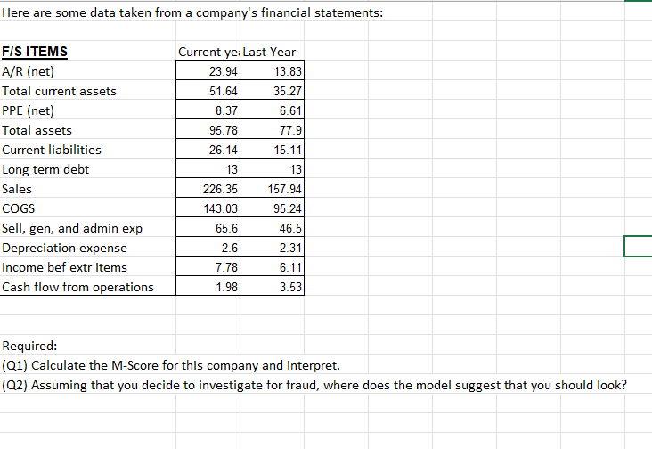 Solved Here are some data taken from a company's financial | Chegg.com