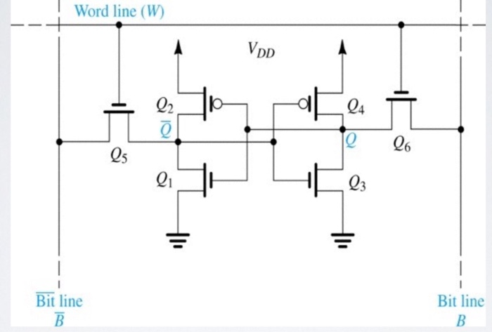 Solved A Cmos Sram Cell Shown In The Previous Slide Is