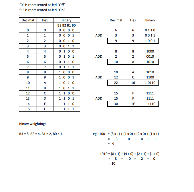 BUILD a 4-BIT BINARY ADDER USING TINKERCAD (The first | Chegg.com