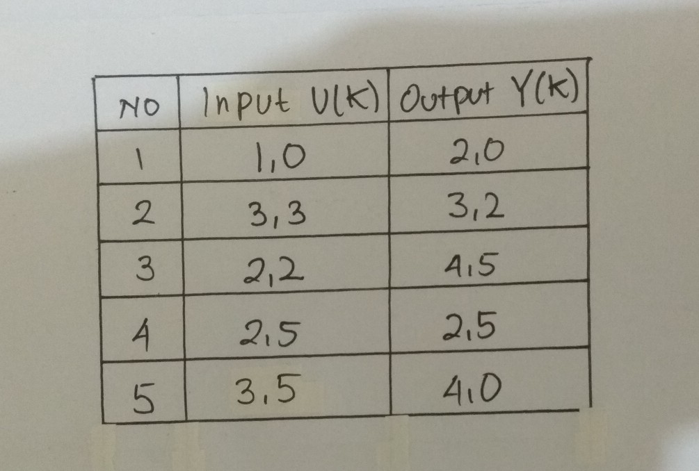 Solved how to import this data to "system identification" | Chegg.com
