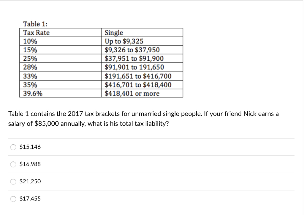 Solved Table 1: Tax Rate 1096 15% 25% 28% 33% 35% 395% I | Chegg.com