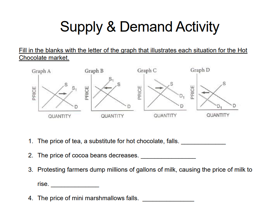 Solved Supply & Demand Activity Fill in the blanks with the | Chegg.com