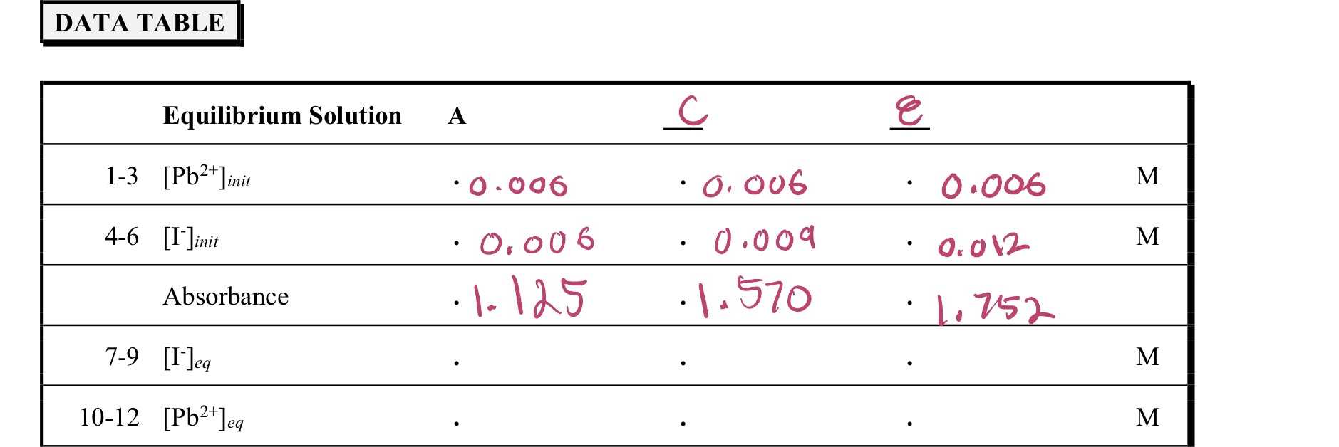 Solved In this experiment, the solubility product, Ksp, for | Chegg.com