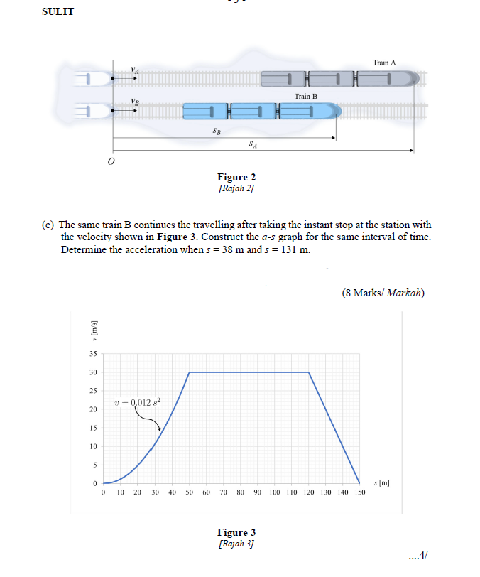 Solved Question 1 [Soalan 1] a) Figure 1 shows a car is | Chegg.com