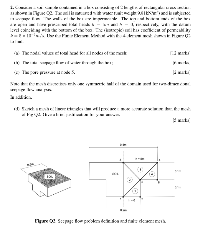 2. Consider a soil sample contained in a box | Chegg.com