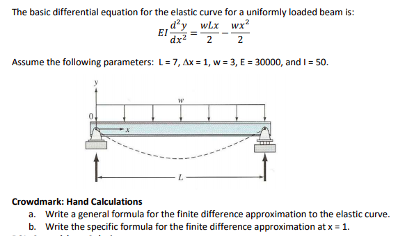 Solved The basic differential equation for the elastic curve | Chegg.com