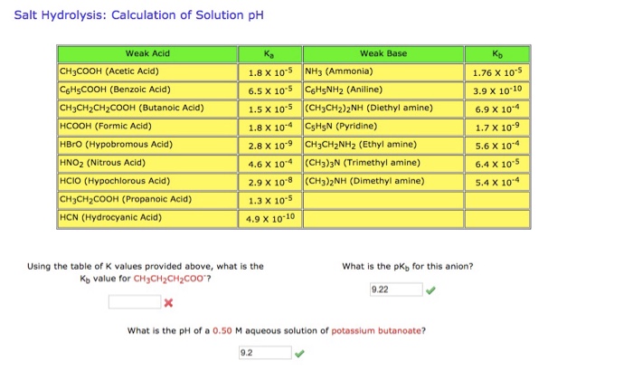 Solved Salt Hydrolysis: Calculation of Solution pH Weak Acid | Chegg.com