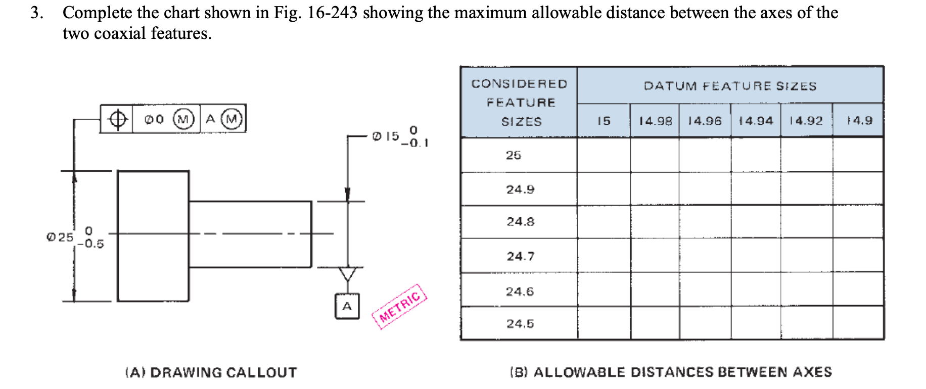 Solved 3. Complete the chart shown in Fig. 16-243 showing | Chegg.com