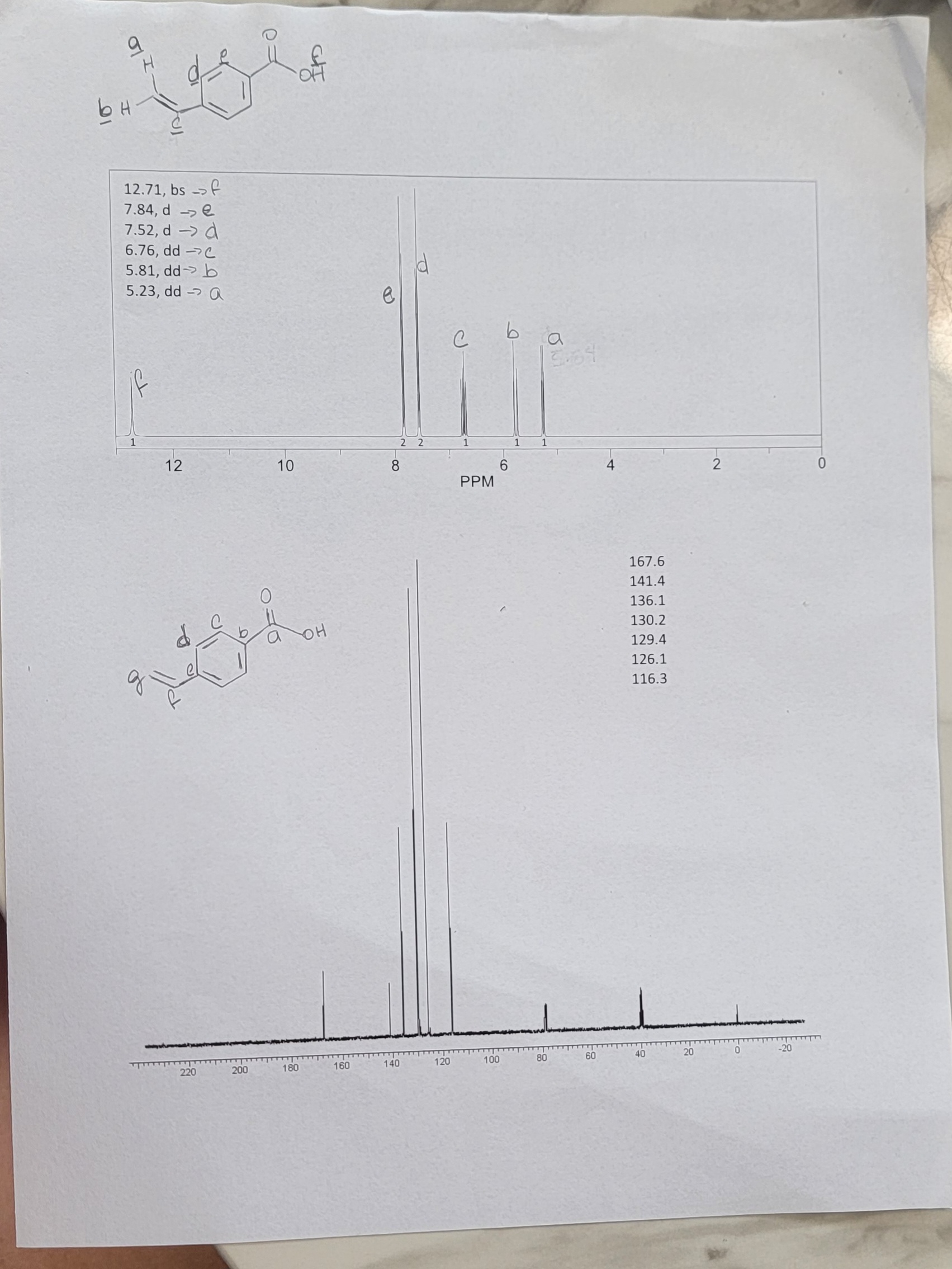 Solved Label the following IR, H NMR and C NMR for 4-vinyl | Chegg.com