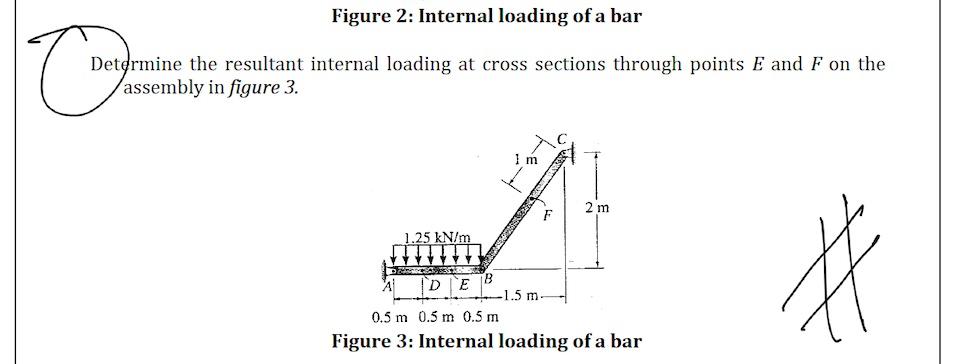 Solved Figure 2: Internal loading of a bar Determine the | Chegg.com