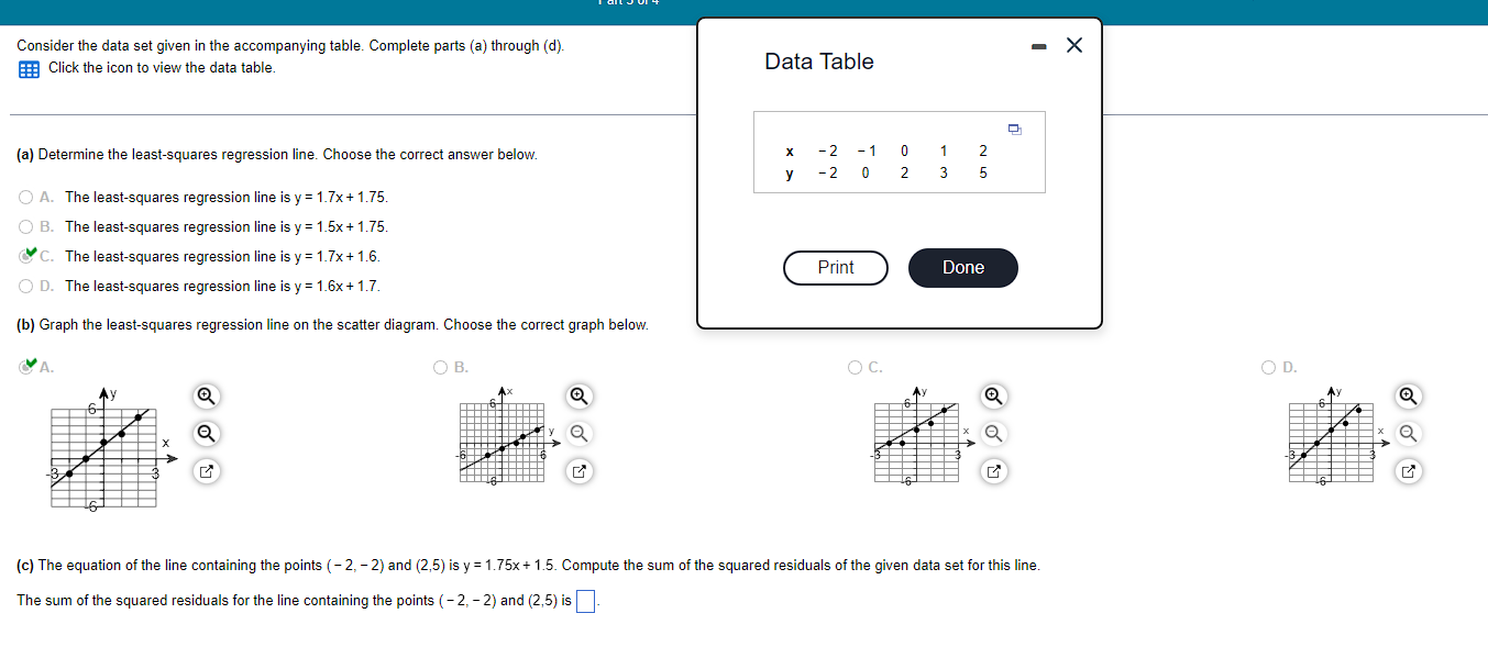 Solved Consider the data set given in the accompanying | Chegg.com