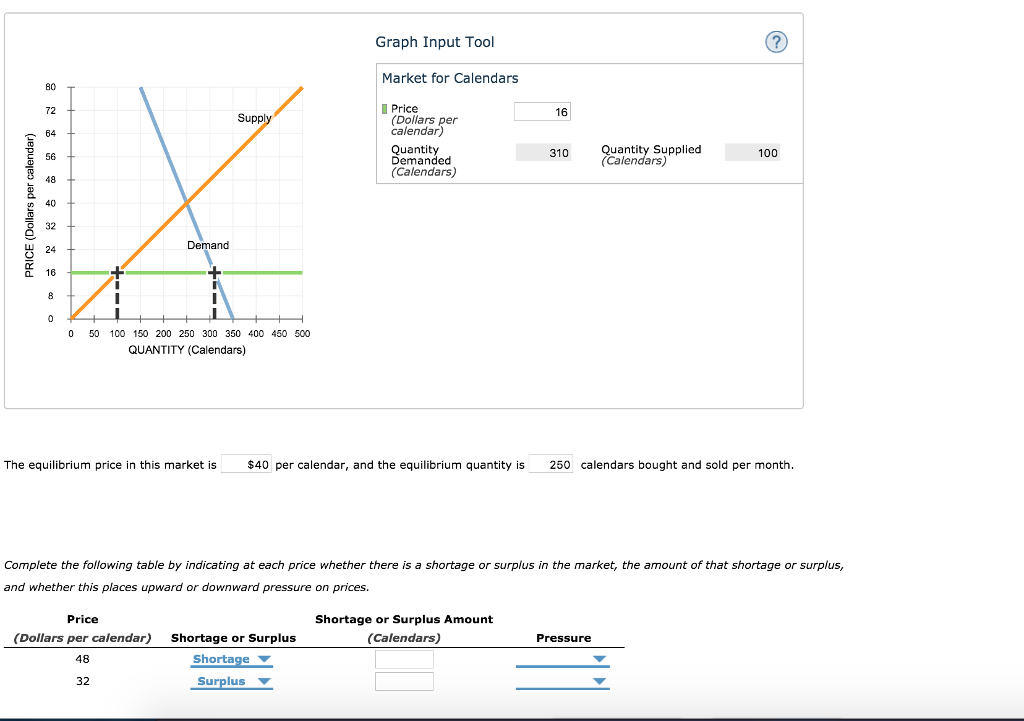 Solved 12. Market equilibrium and disequilibrium The | Chegg.com