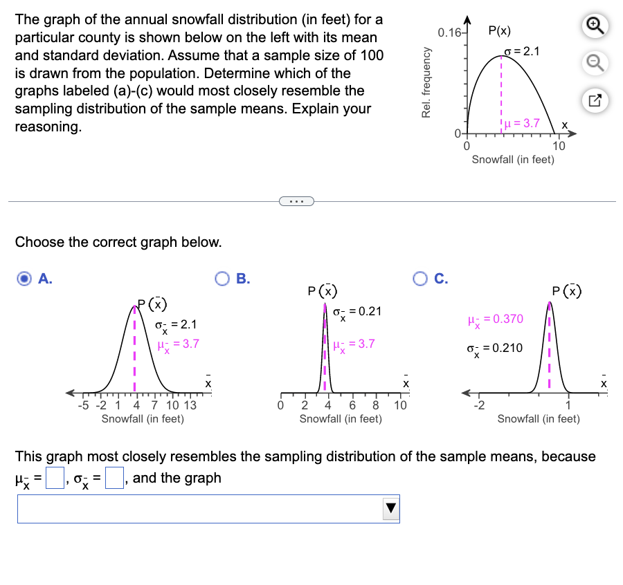 Solved The graph of the annual snowfall distribution (in | Chegg.com