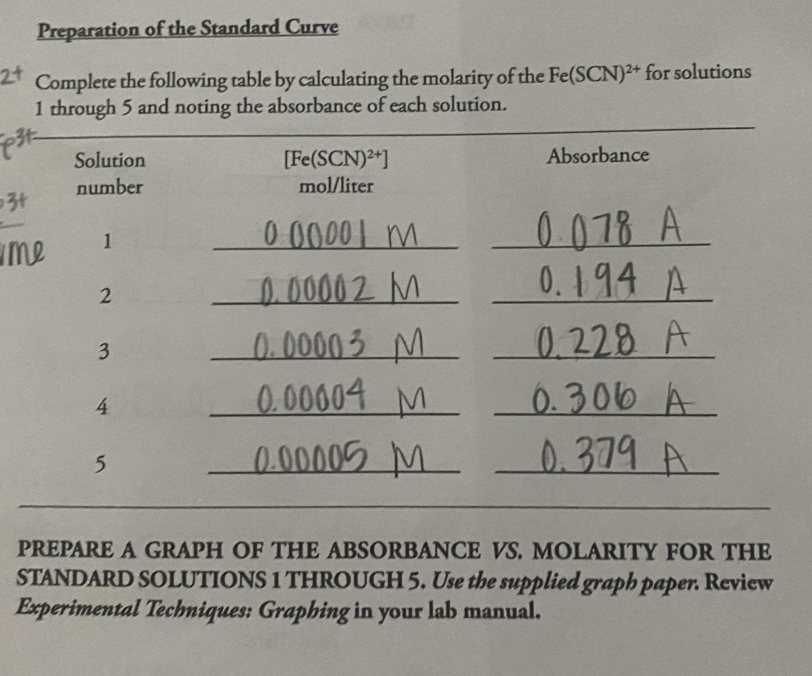 Solved Table I. Composition of Solutions for Calibration | Chegg.com