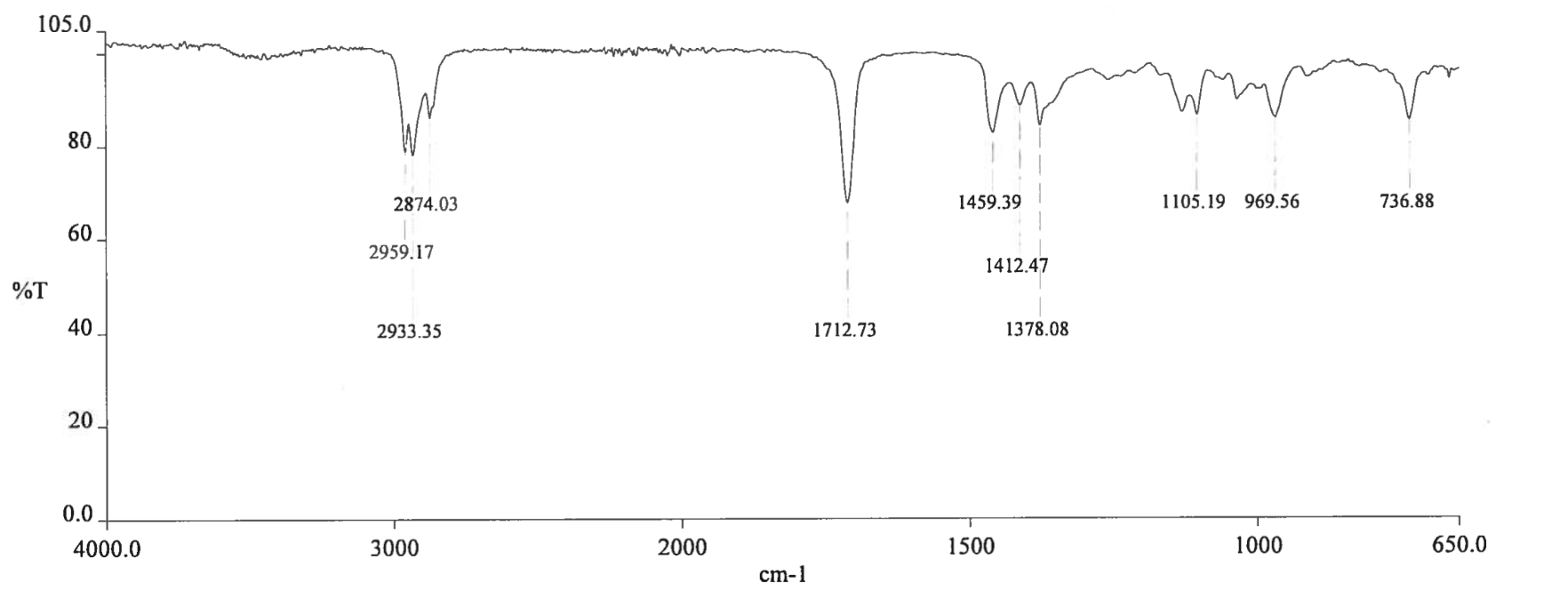 Solved Please label each peak on the IR spectrum with its | Chegg.com