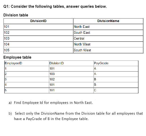 Solved Q1: Consider the following tables, answer queries | Chegg.com