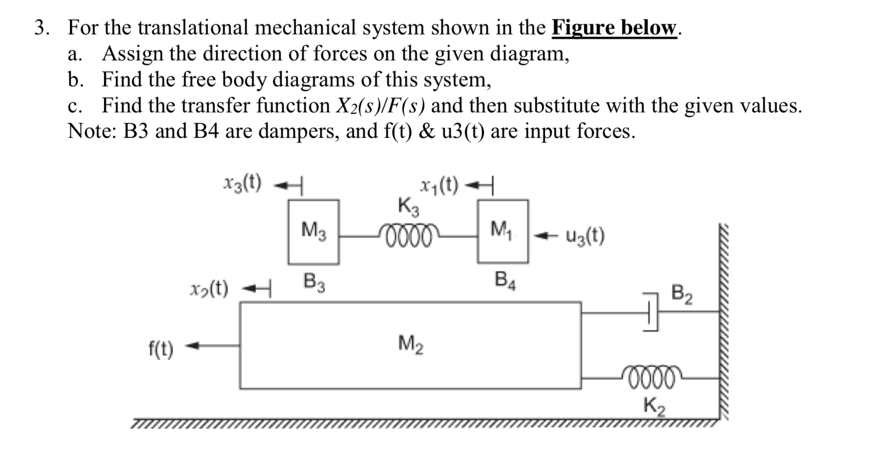 Solved 3. For the translational mechanical system shown in | Chegg.com