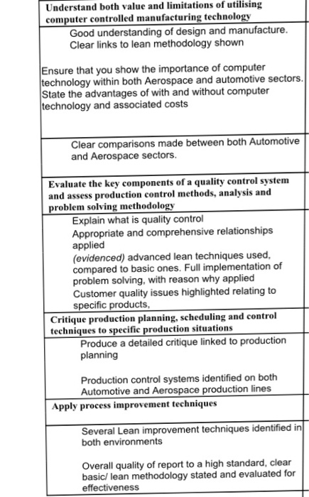 Solved State the advantages of computer controlled | Chegg.com