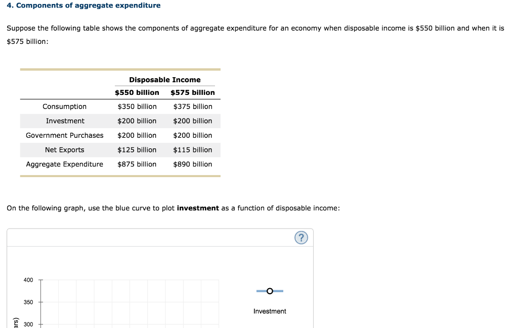 Solved 4. Components of aggregate expenditure Suppose the | Chegg.com