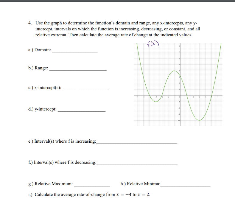 Solved 4. Use the graph to determine the function's domain | Chegg.com