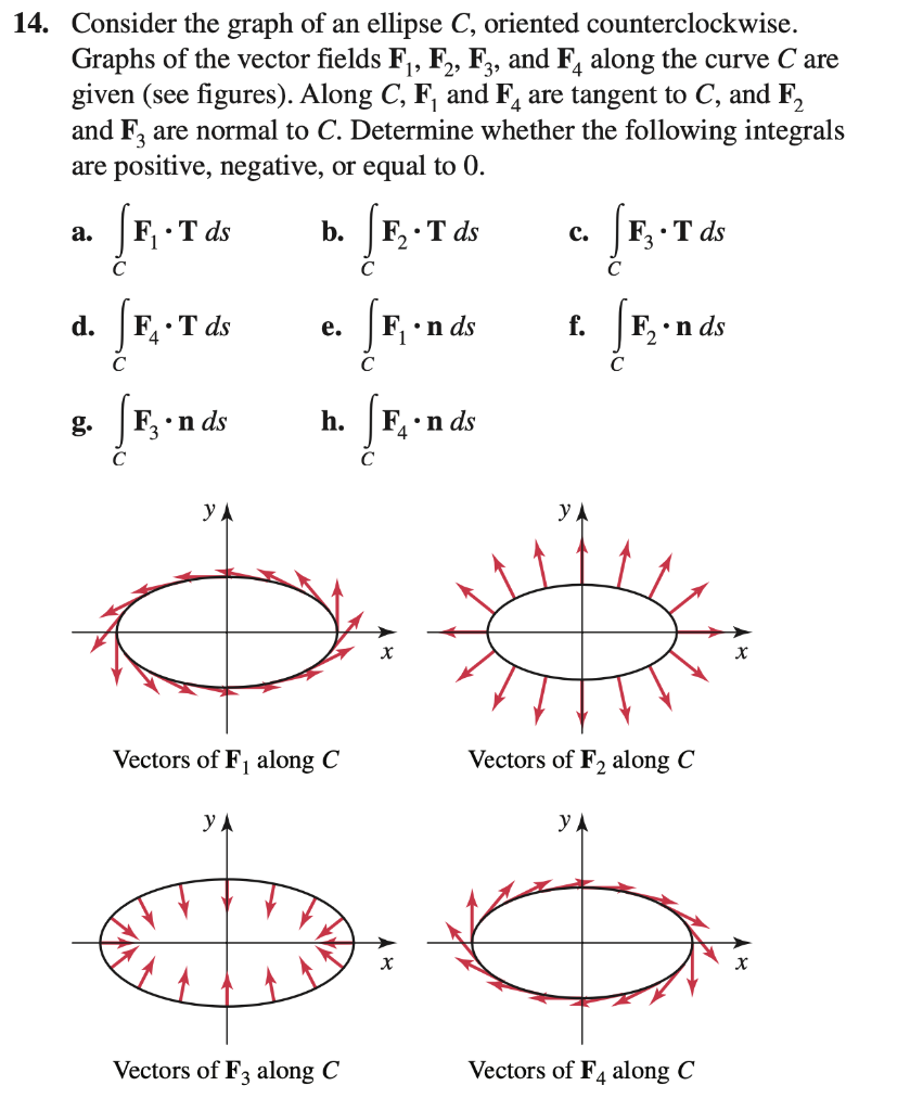 Solved 14. Consider the graph of an ellipse C, oriented | Chegg.com