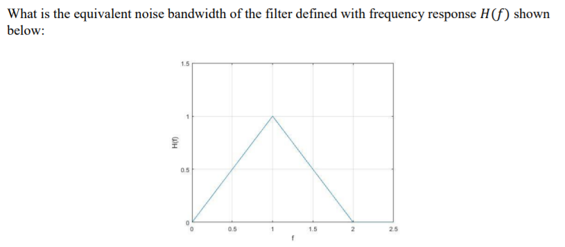 Solved What is the equivalent noise bandwidth of the filter | Chegg.com