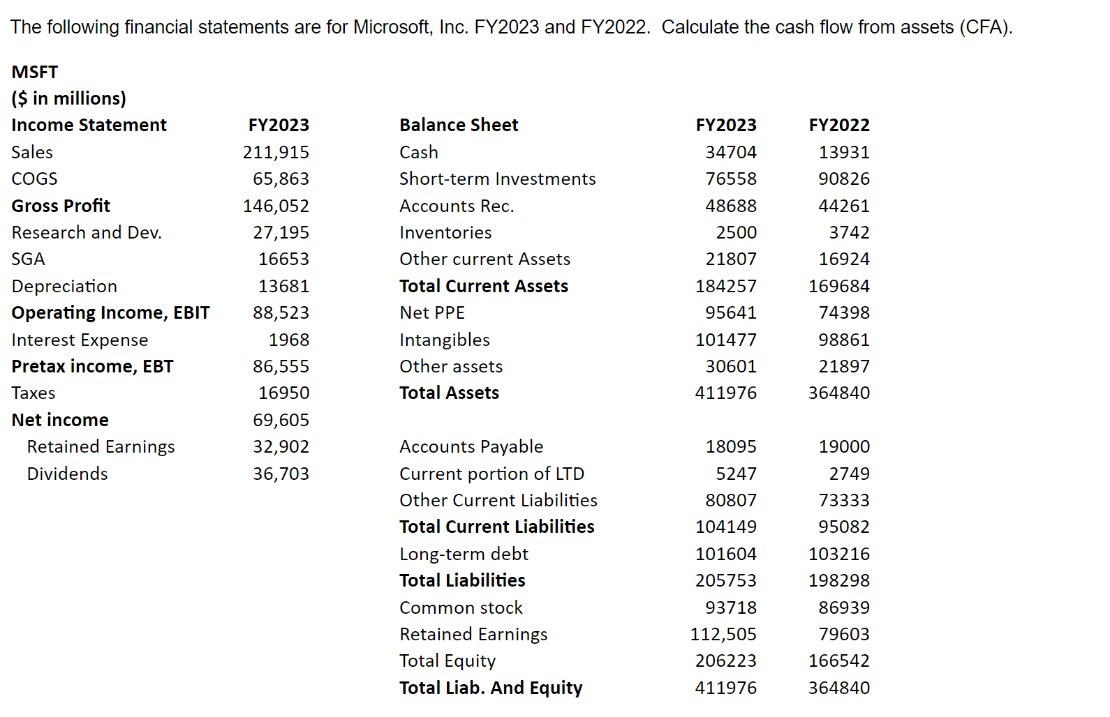 Solved The following financial statements are for Microsoft, | Chegg.com