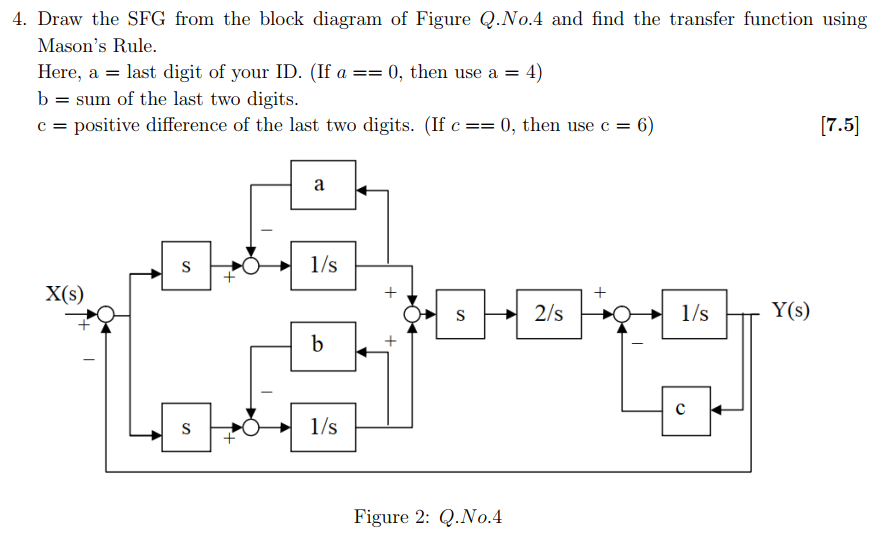 Solved 4. Draw the SFG from the block diagram of Figure | Chegg.com