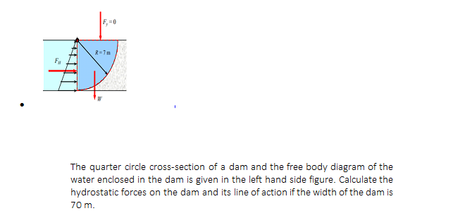 Solved The quarter circle cross-section of a dam and the | Chegg.com