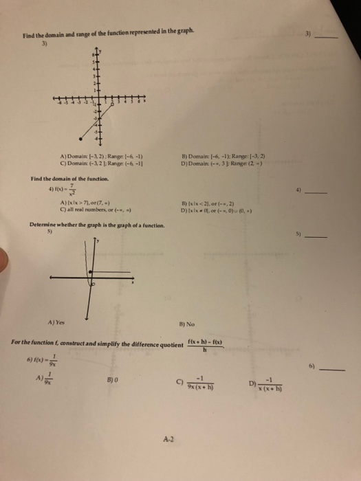Solved Find the domain and range of the function represented | Chegg.com