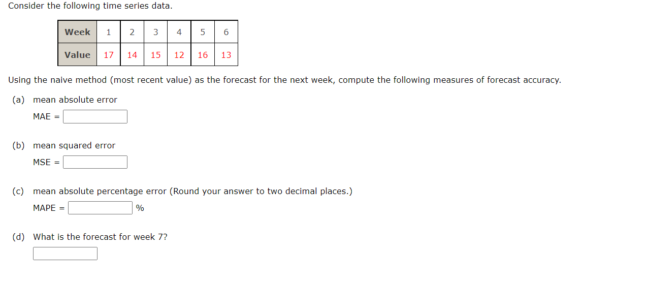 Solved Consider the following time series data. Using the | Chegg.com