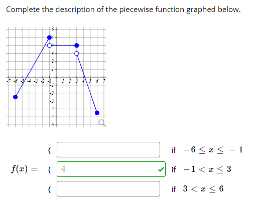 Solved Complete the description of the piecewise function | Chegg.com