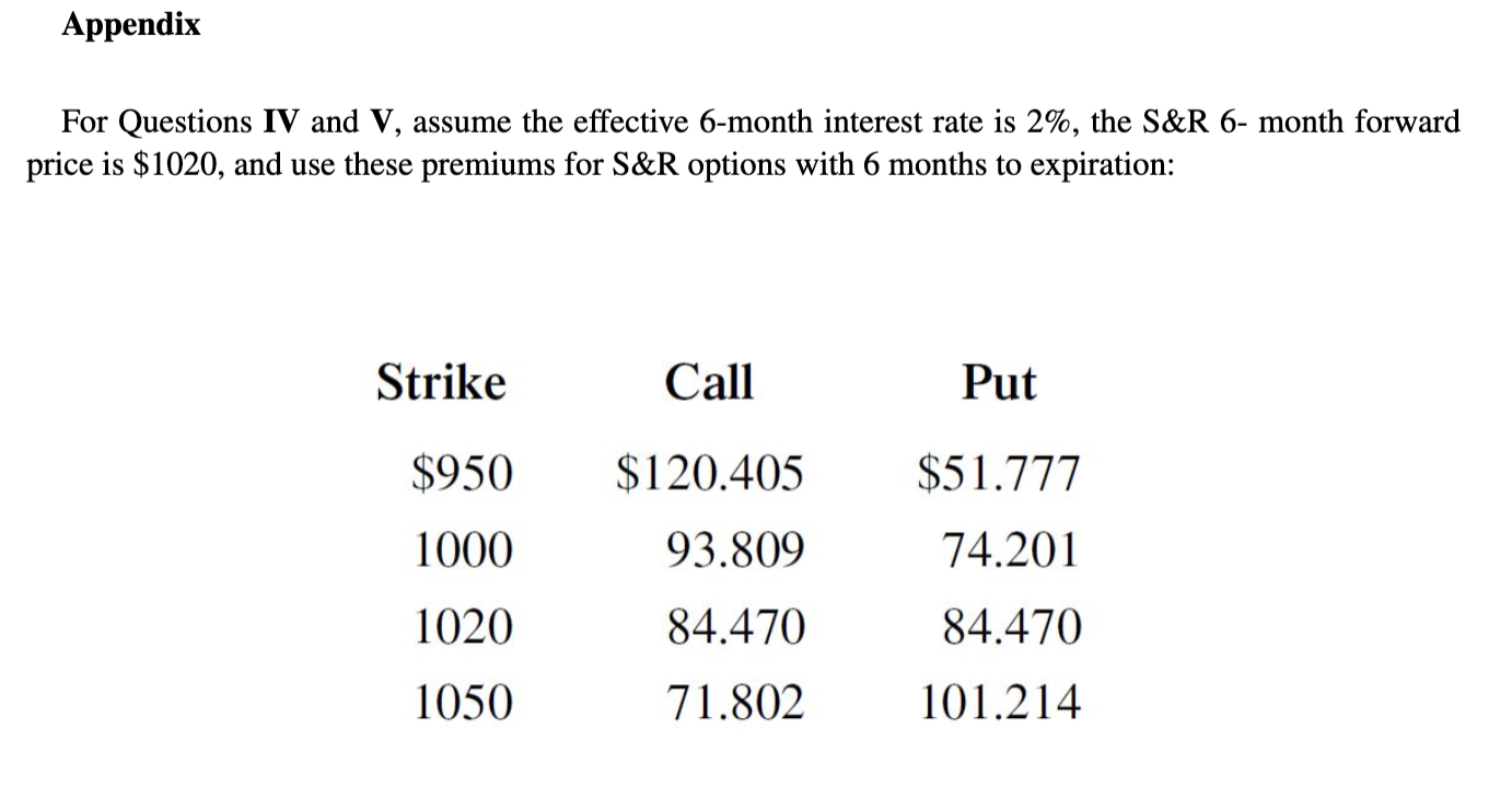 Payoff And Profit Diagram Generator Options Payoffs And Prof