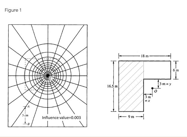 Solved (a) Figure 1 shows a plan of an L-shaped foundation | Chegg.com