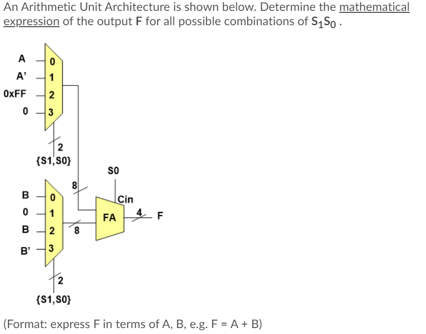 Solved An Arithmetic Unit Architecture is shown below. | Chegg.com