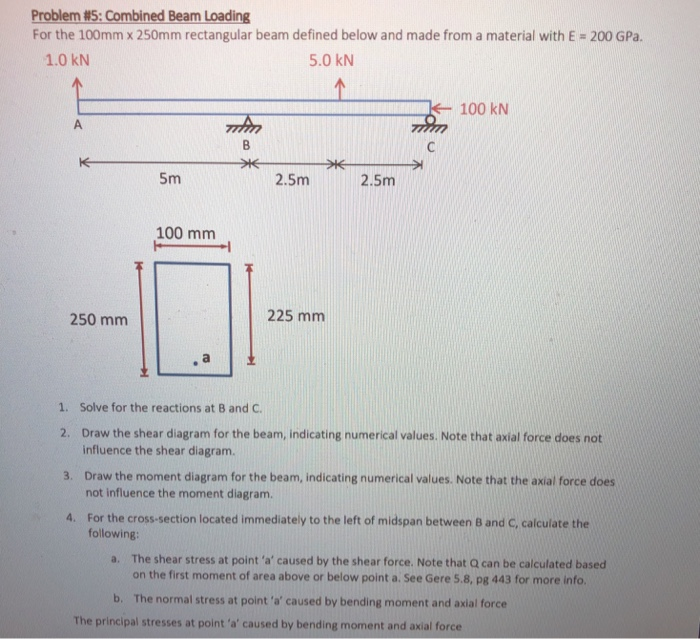 Solved Problem #5: Combined Beam Loading For the 100mm x | Chegg.com
