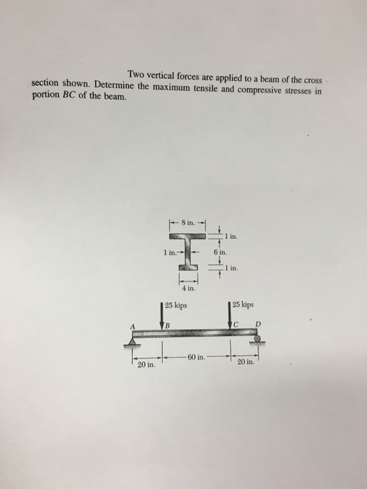 Solved Two vertical forces are applied to a beam of the | Chegg.com