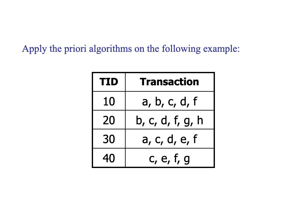Solved Apply the priori algorithms on the following example: | Chegg.com