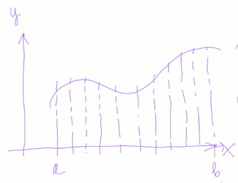 create a python code and find the area, delta and | Chegg.com