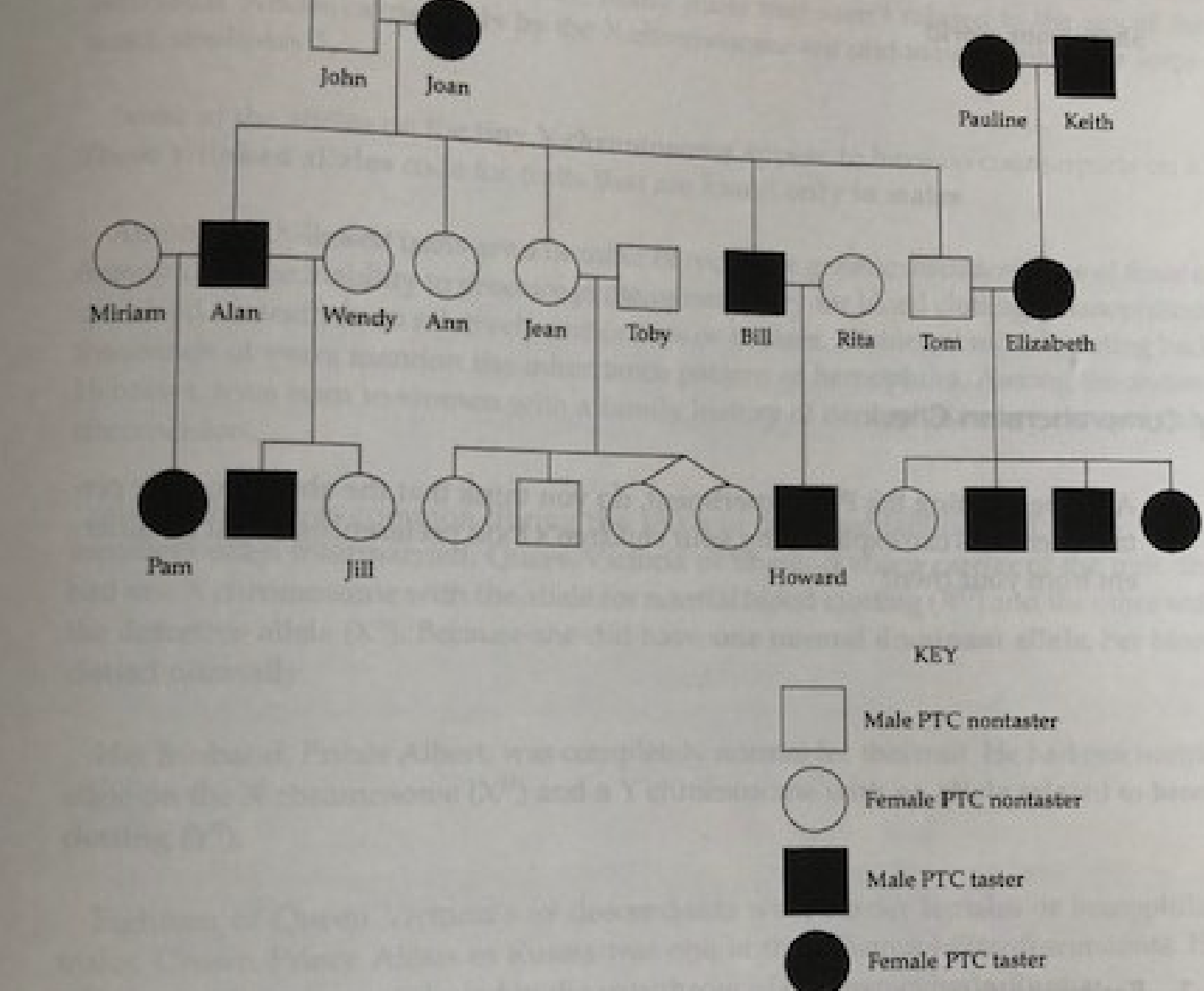 Solved 3. A single gene controls the ability of individuals | Chegg.com
