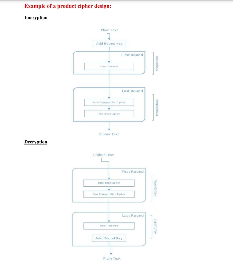 Solved please write a java code with 1 round please use | Chegg.com