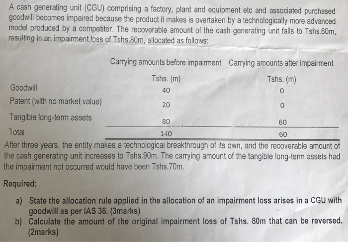 Solved A cash generating unit (CGU) comprising a factory, | Chegg.com