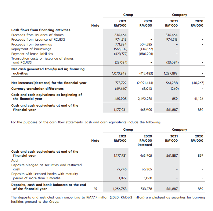 Income Statements for the financial year ended 31 | Chegg.com
