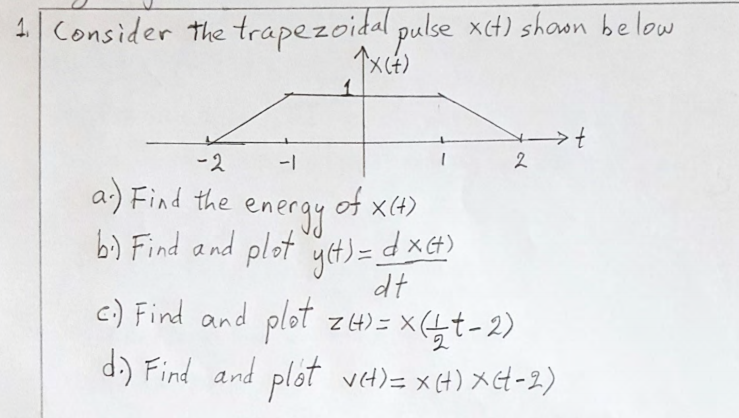 Solved 1. Consider the trapezoidal pulse X(t) shown below | Chegg.com