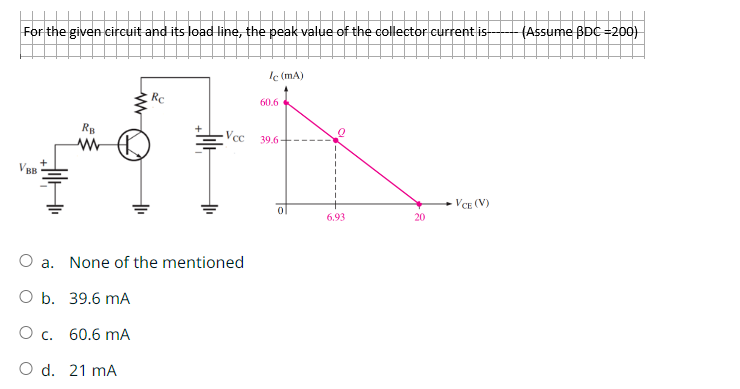Solved For the given circuit and its load line, the peak | Chegg.com