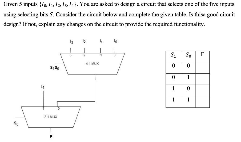 Solved Given 5 inputs {10, 11, 12, 13, 14}. You are asked to | Chegg.com