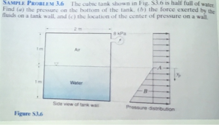 Solved SAMPLE PROBLEM 3.6 The cubic tank shown in Fig. S3.6 | Chegg.com